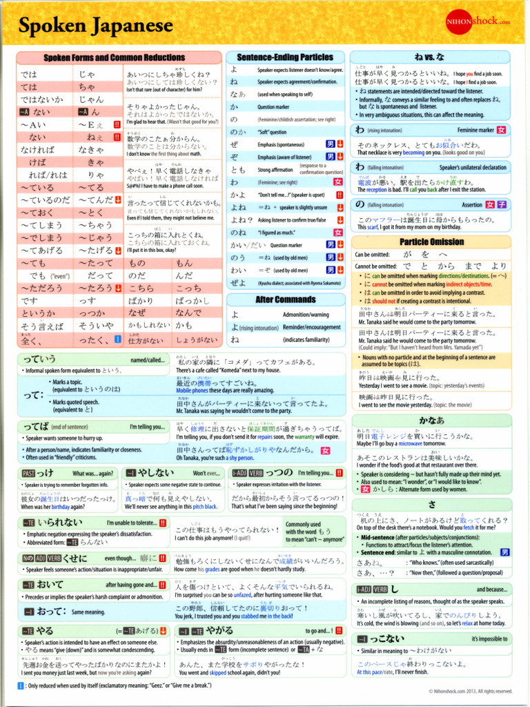 Spoken Japanese 01 Pdf