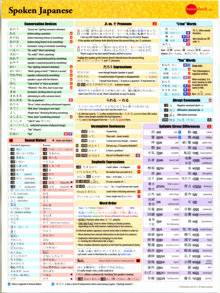 Spoken Japanese 02 | PDF