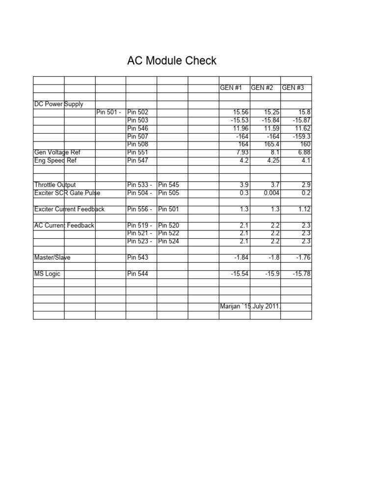 Generators AC Module Check | PDF