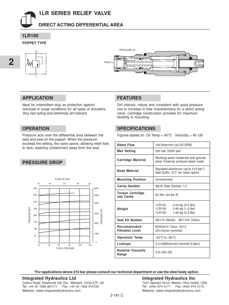 1LR Series Relief Valve Specifications | PDF