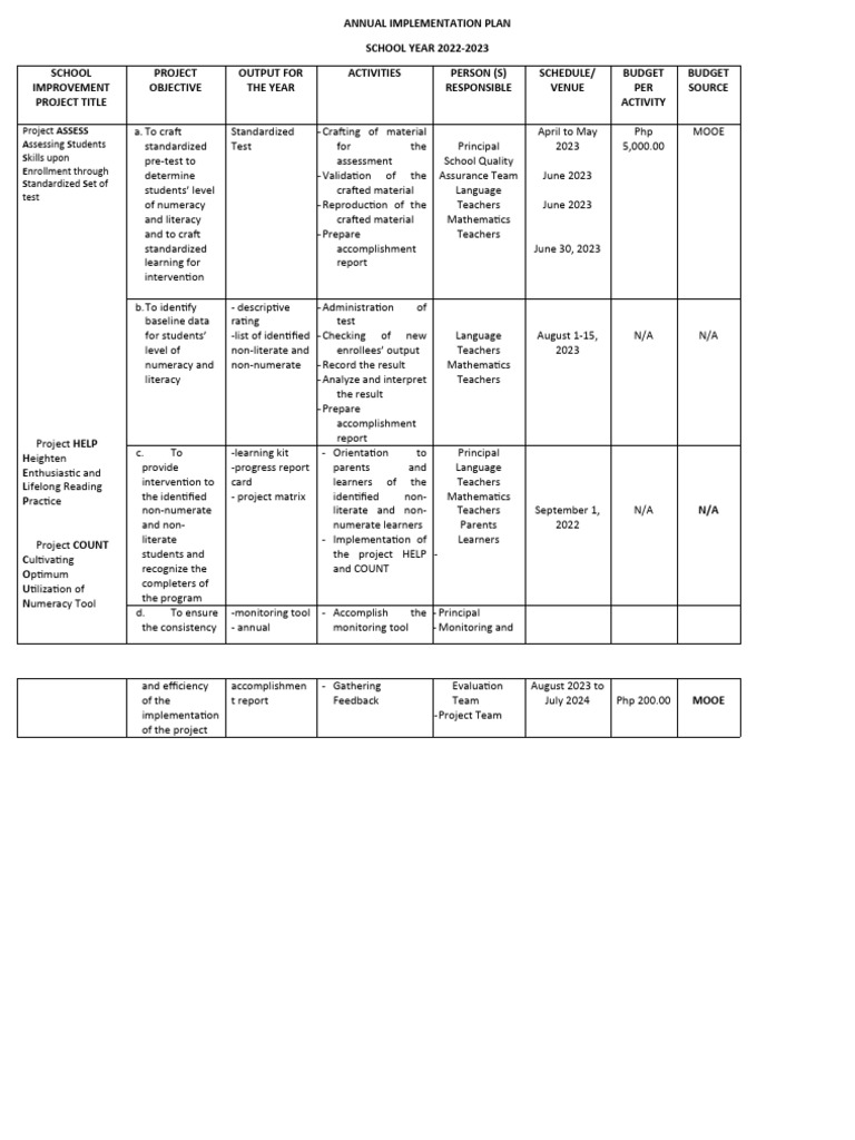 Annual-Implementation-Plan-for-ASSESS | PDF