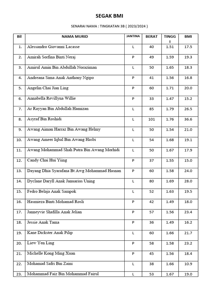 Senarai Nama Terbaru 3b - Segak Bmi | PDF