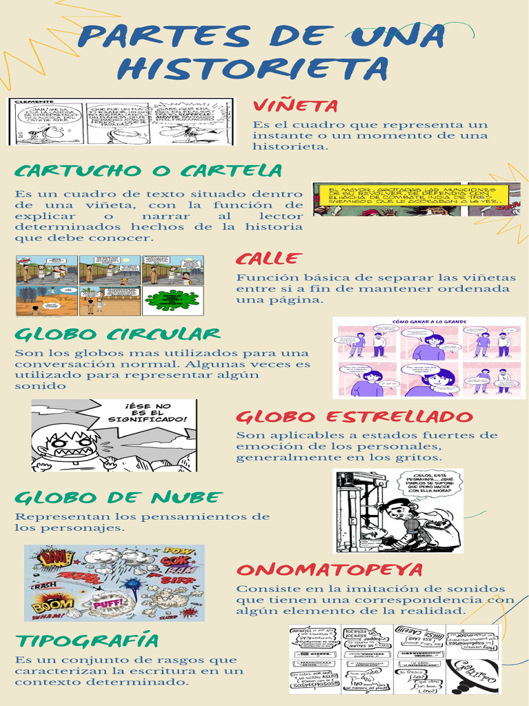 Infografía Partes de Una Historieta | PDF