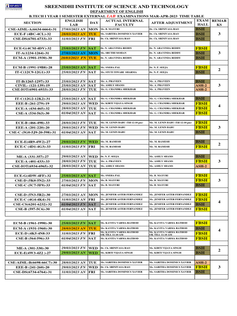 Faculty-Wise External Lab Duties 18-03-2023 | PDF