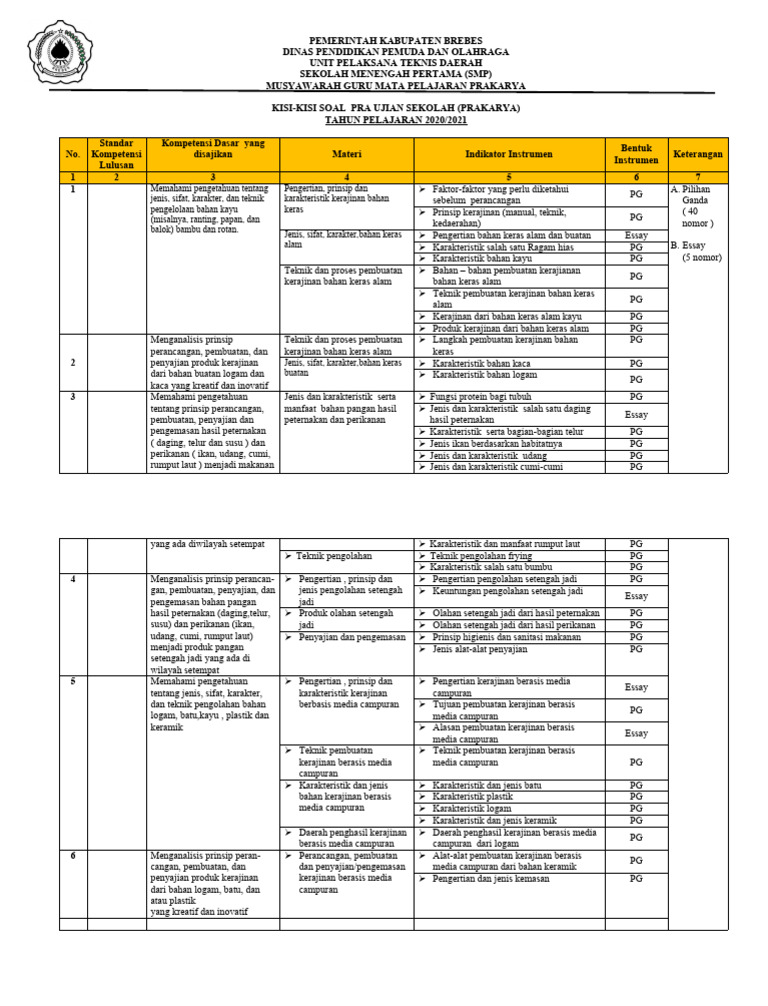 Kisi-Kisi Pra Us Prakarya Kelas 9 | PDF