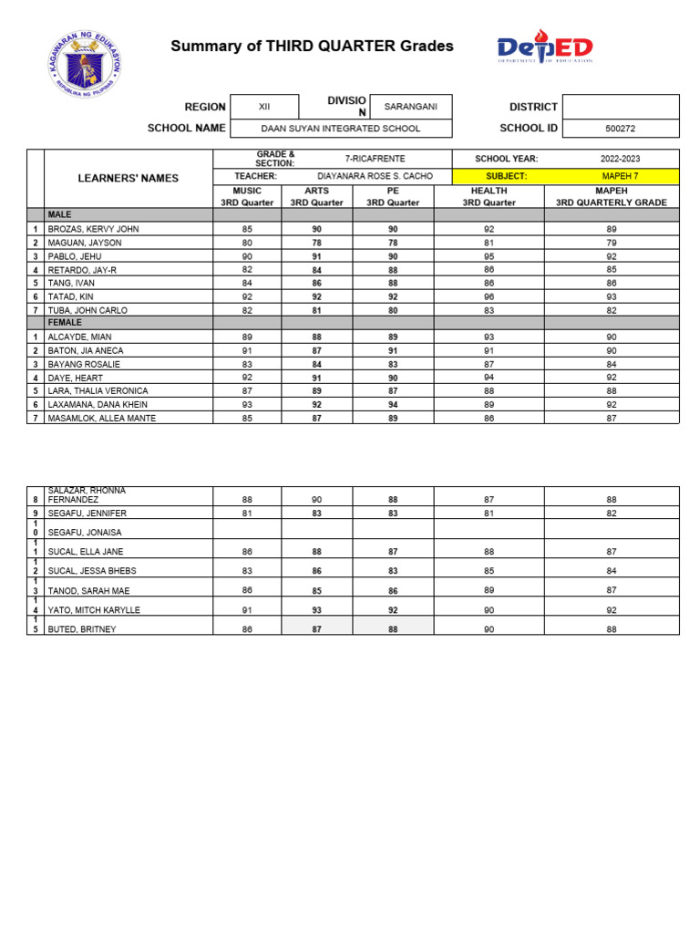 Grade 7 Third Quarter
