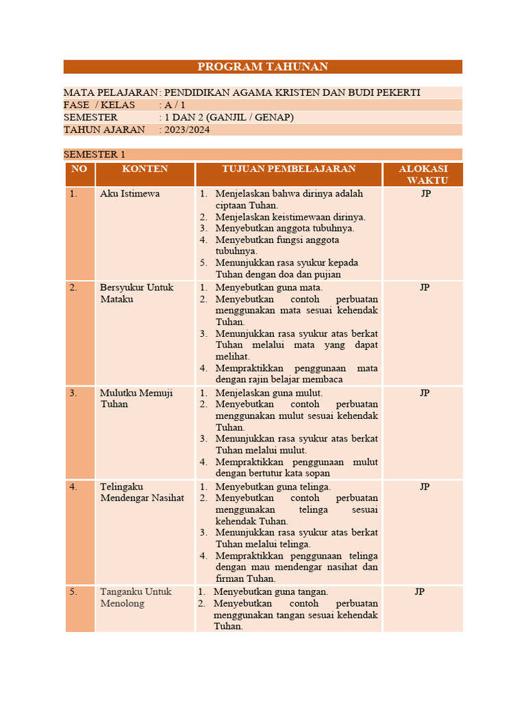 Program Tahunan Agama Kristen | PDF