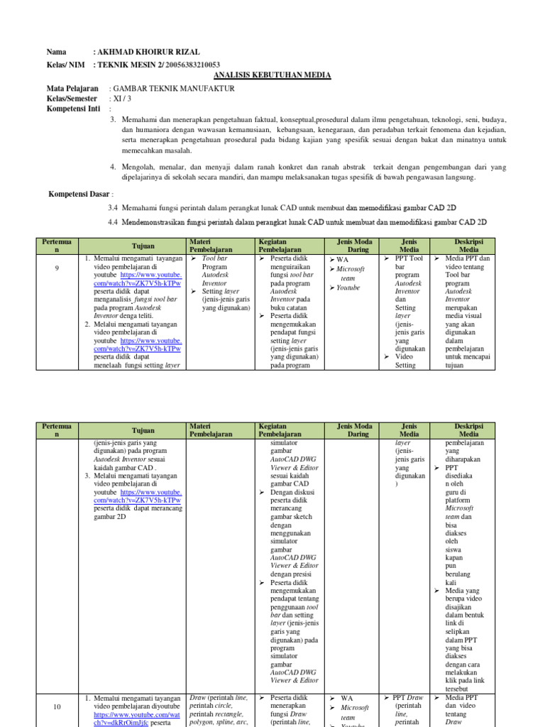 Analisis Kebutuhan Media Pembelajaran Rizal | PDF Analisis Kebutuhan Media Pembelajaran Rizal | PDF