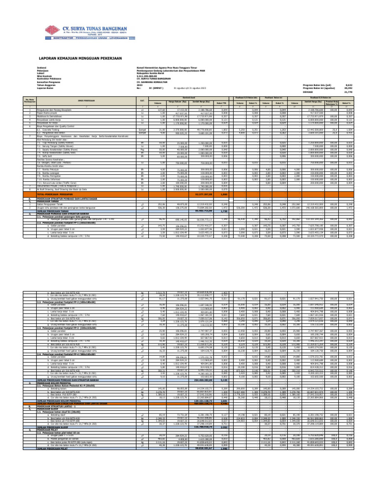 Progress Bulan Ke 4 (Agustus) | PDF