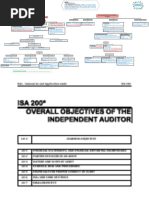Isa 200 | PDF | Audit | Auditor's Report