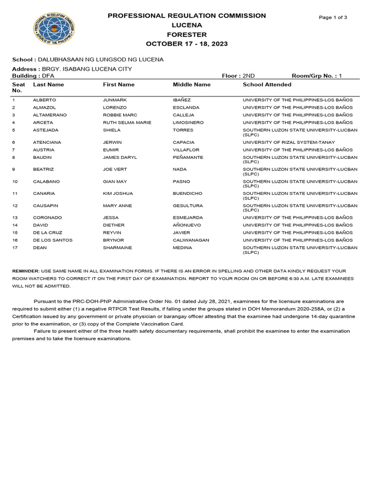 PRC Forester Exam Schedule Lucena 2023 | PDF | Health Sciences ...