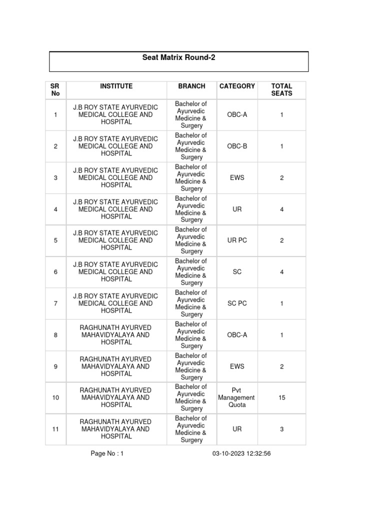 seat_matrix_round2_UG_AYUSH | PDF