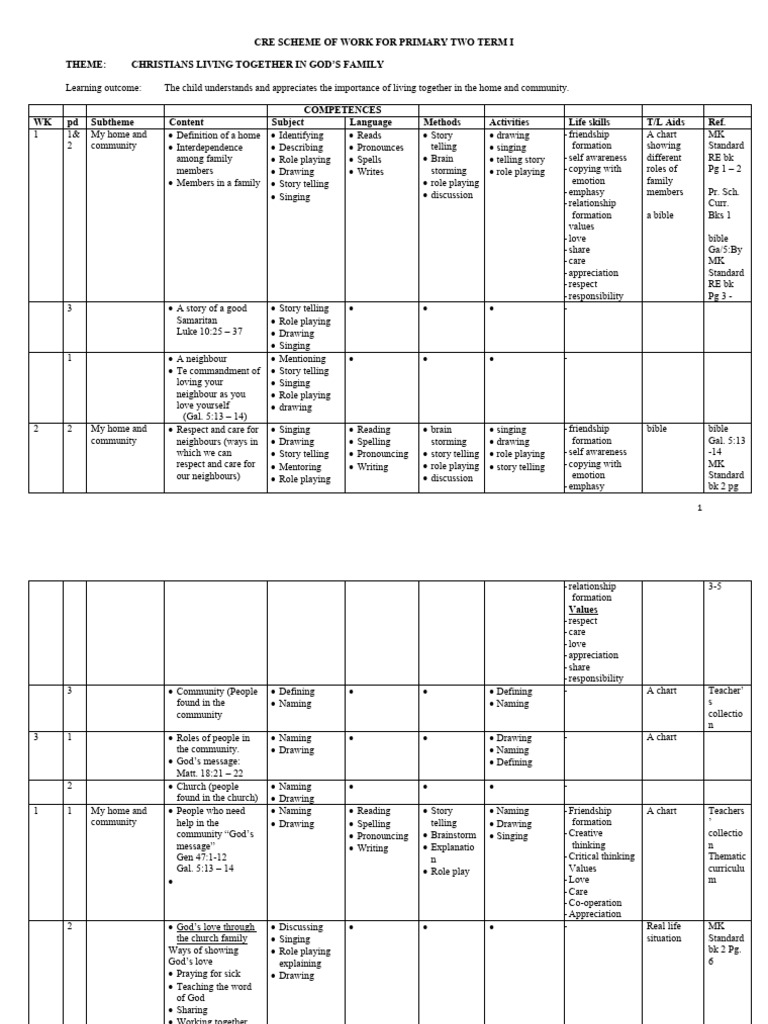 P.2 Primary Two Cre Scheme of Work - Teacher - Ac | PDF | Prayer ...