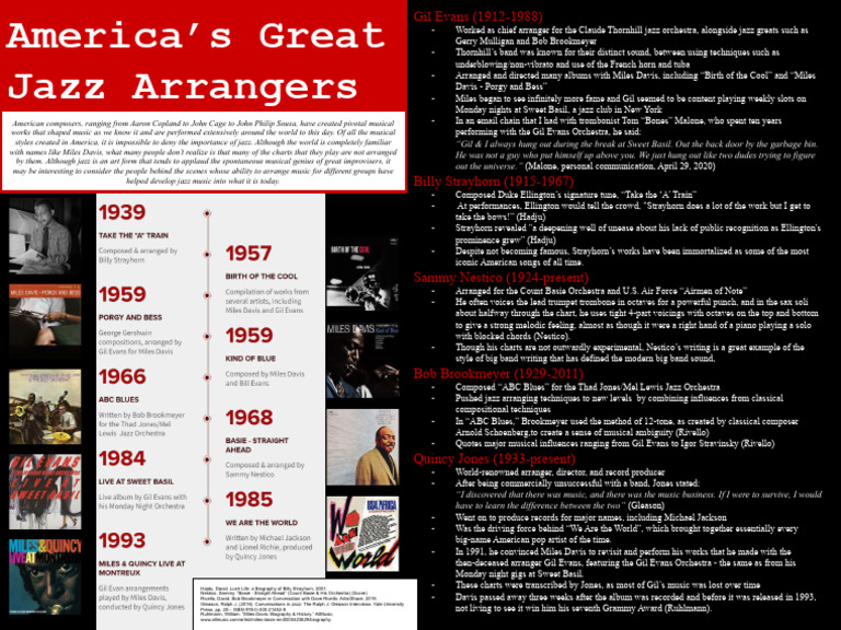 Elmhurst College Research Performance Showcase 2020 Vanzeeland Jazz ...