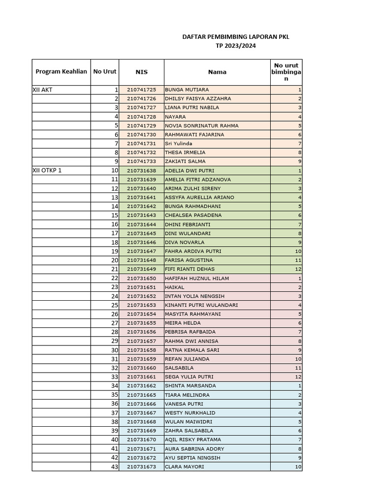 pembimbing laporan PKL-rev | PDF