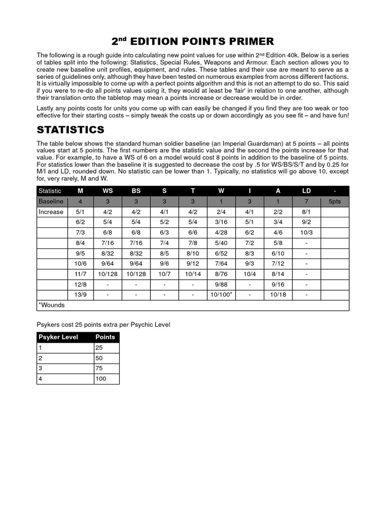 2nd Ed Points Values | PDF