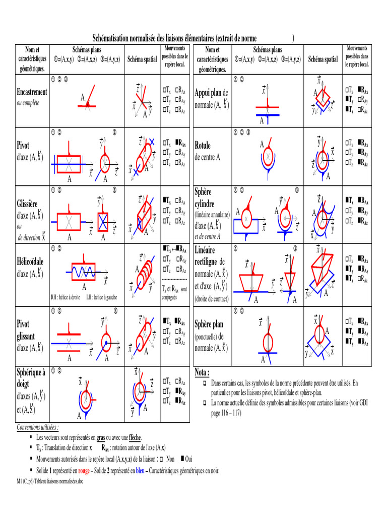 Tableau des liaisons mécaniques normalisées | PDF | Mécanique | Géométrie