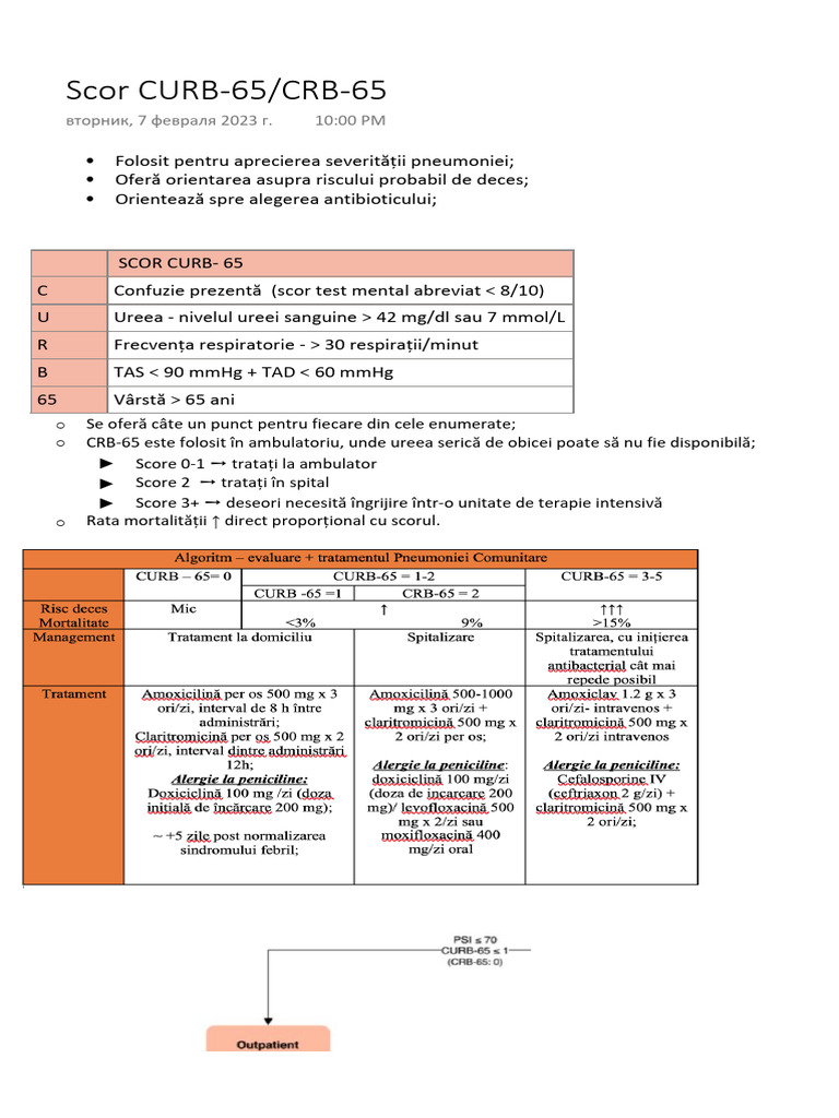 Scor CURB-65CRB-65 | PDF