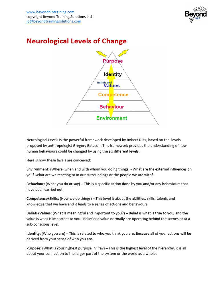 Neurological Levels of Change | PDF | Self-Improvement