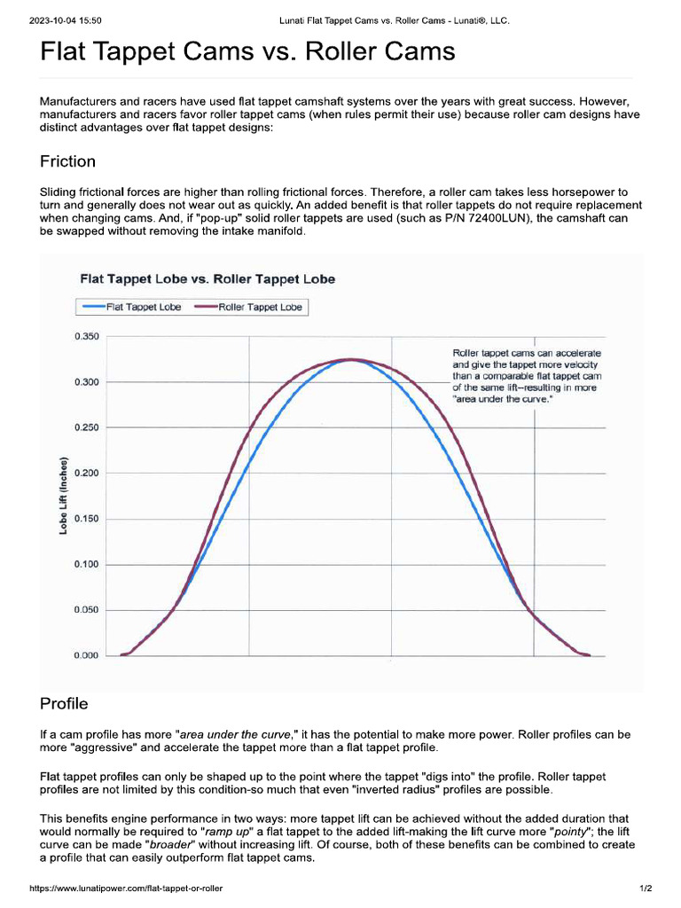 Flat Tappet Cams vs. Roller Cams | PDF