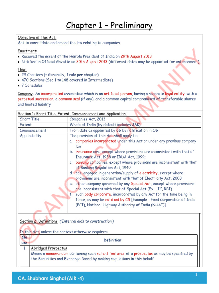 Law Summary Notes by Shubham Singhal CA Inter | PDF | Securities ...