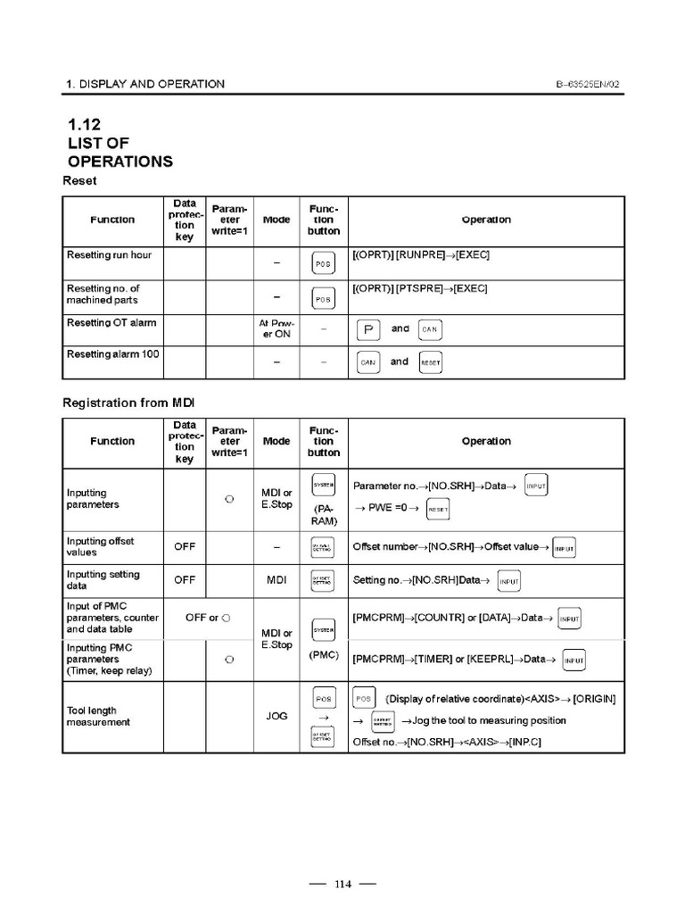 Fanuc Display Operation | PDF