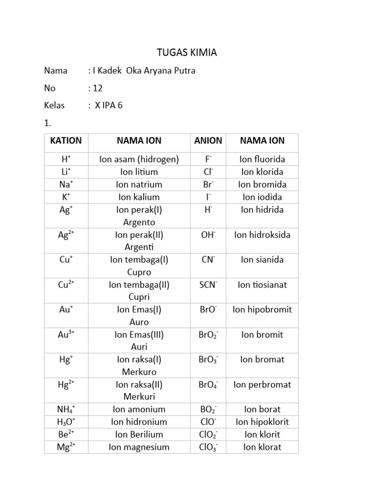 Tugas Kimia: Kation Nama Ion Anion Nama Ion | PDF