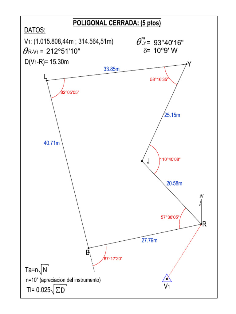 Poligonal Cerrada Clase 2 | PDF