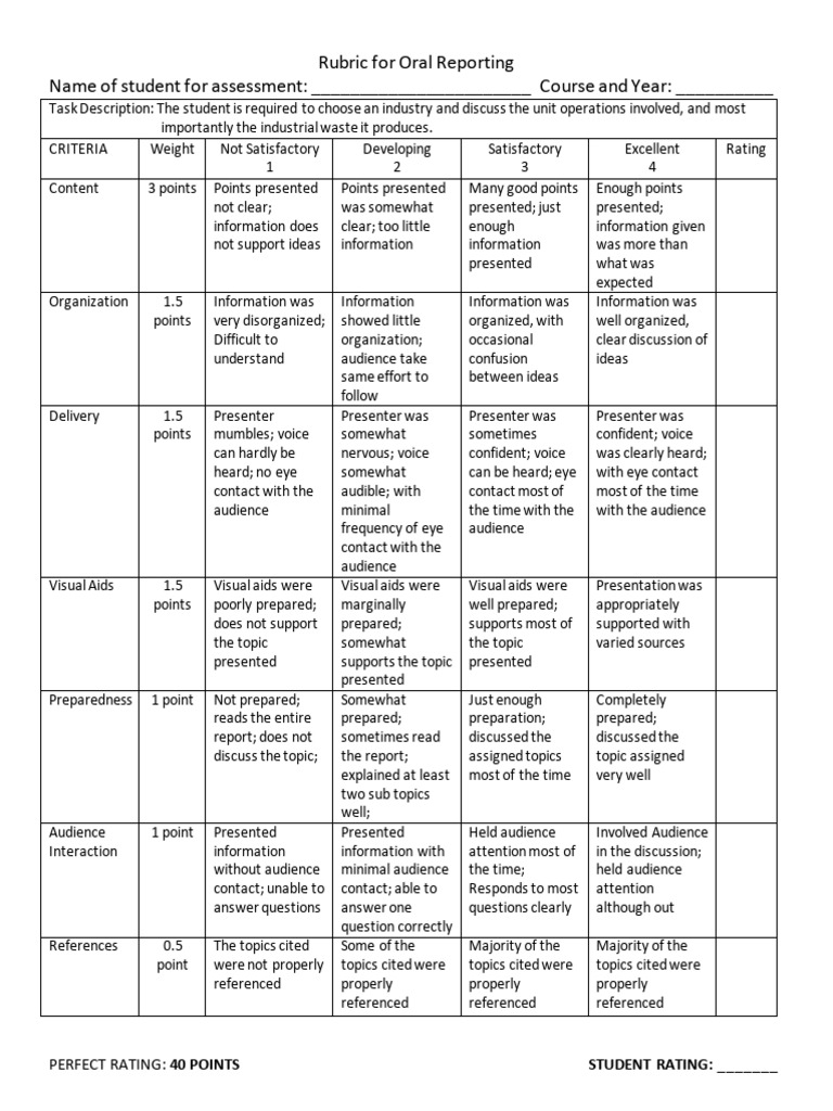 Rubrics For Oral Reporting | PDF | Human Communication | Cognition