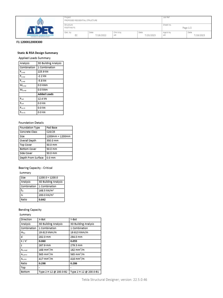 Applied Loads Summary: F1 1200X1200X300 Static & RSA Design Summary | PDF