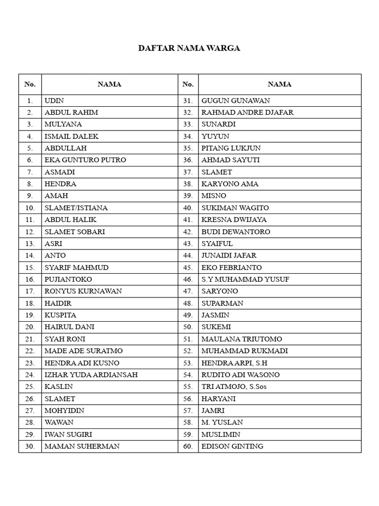 Contoh Daftar Nama Warga | PDF