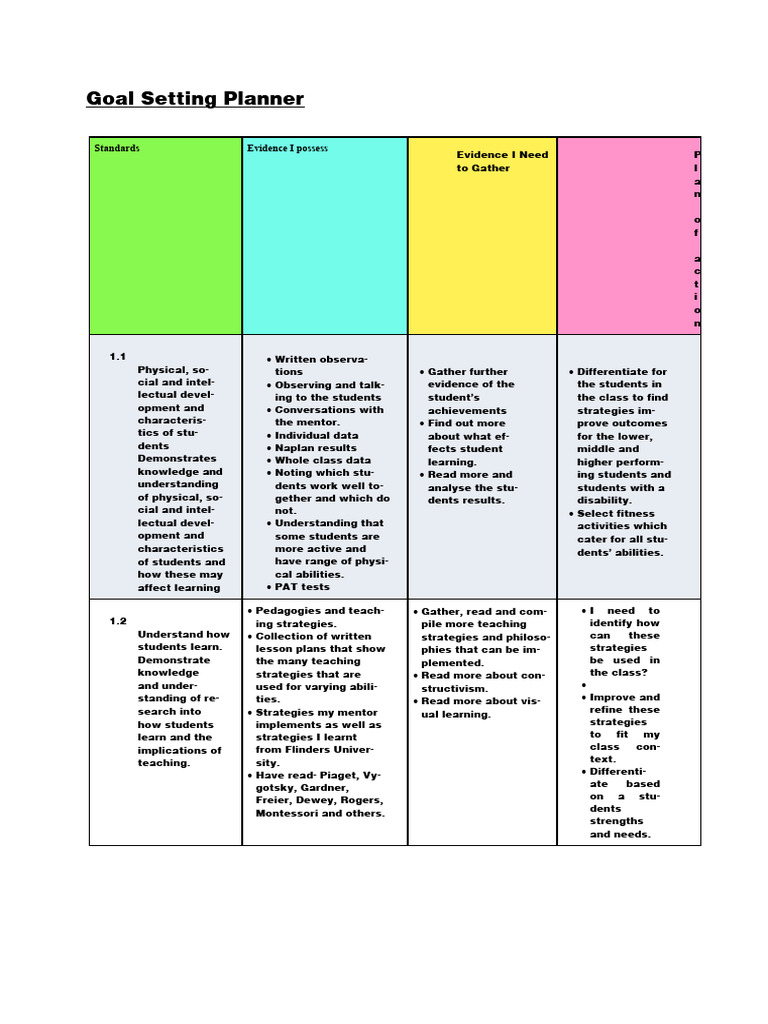 Goal Setting Planner APST | PDF | Educational Technology | Mentorship