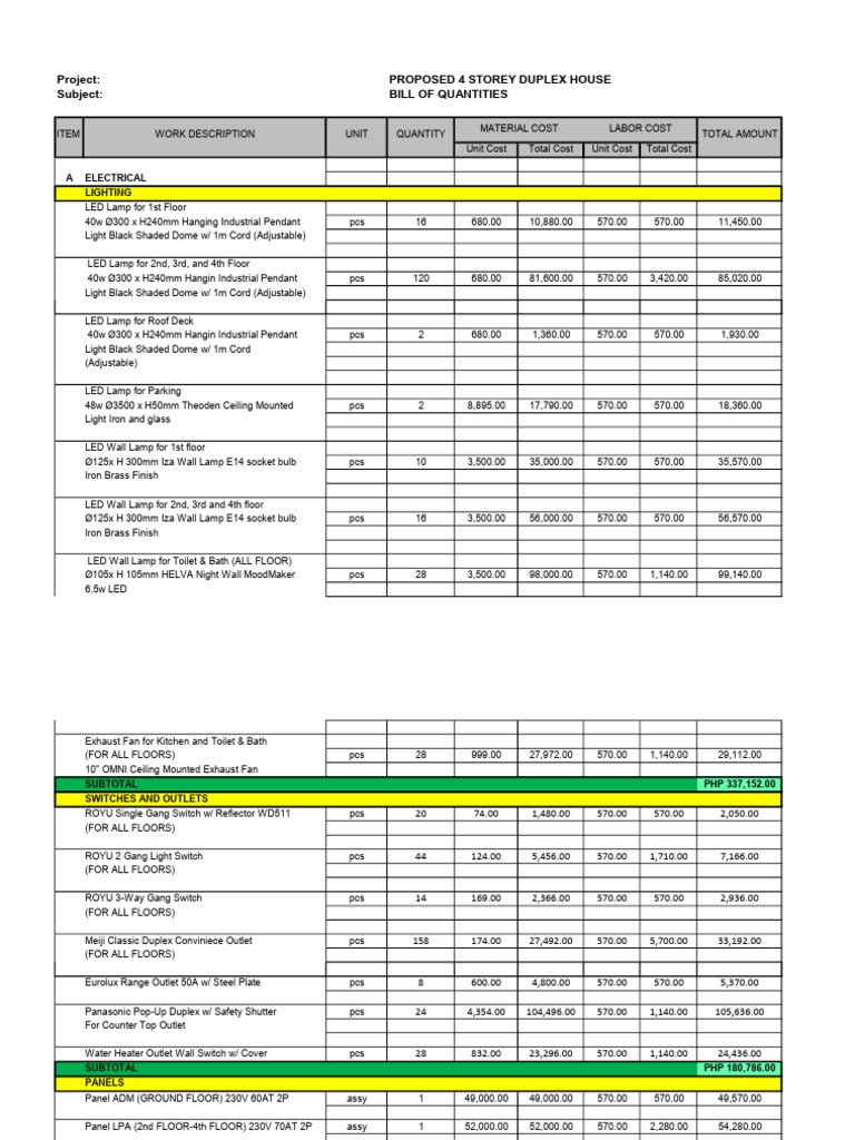 Bill of Quantities - (Electrical) | PDF