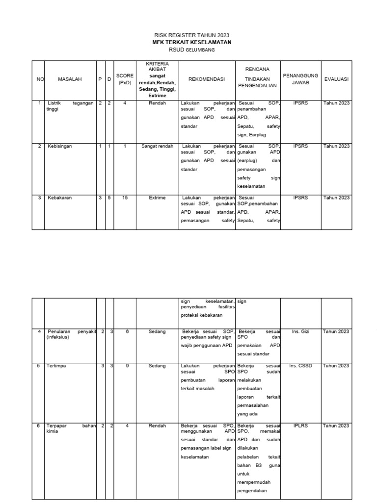 Risk Register Terkait Keselamatan MFK 3 | PDF