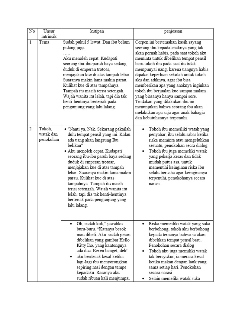 Proposal Indonesia | PDF