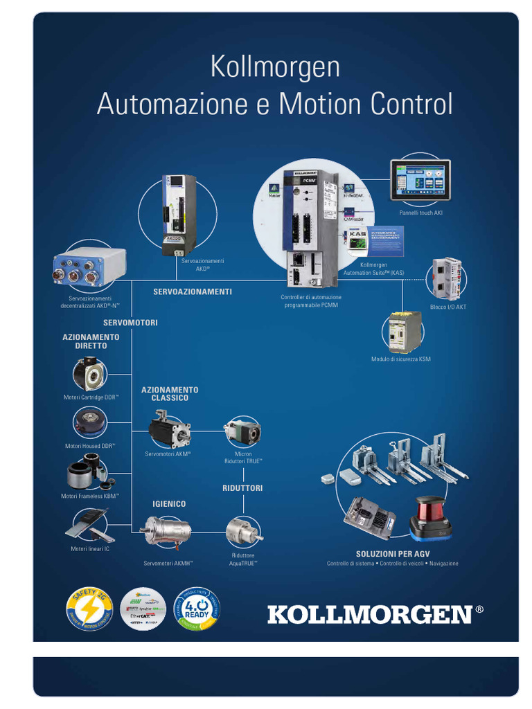 Kollmorgen Catalogo Automazione e Motion Control IT | PDF