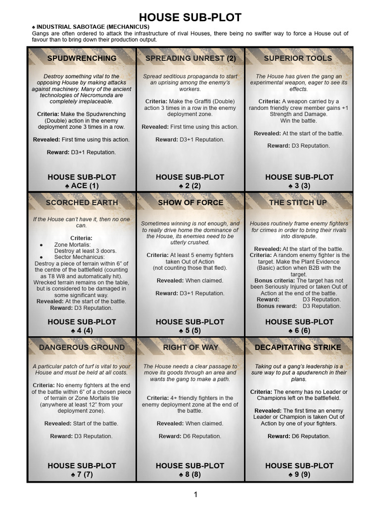 Necromunda Cards (Sub-plots) | PDF