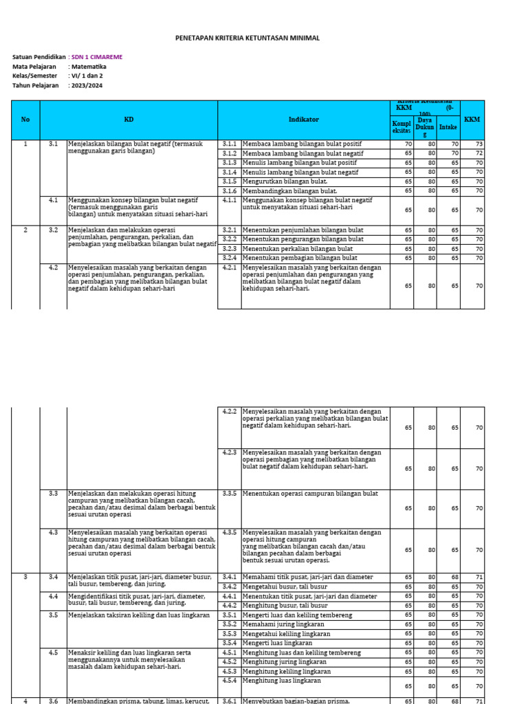 KKM MTK Kelas VI Ganjil & Genap K13 | PDF