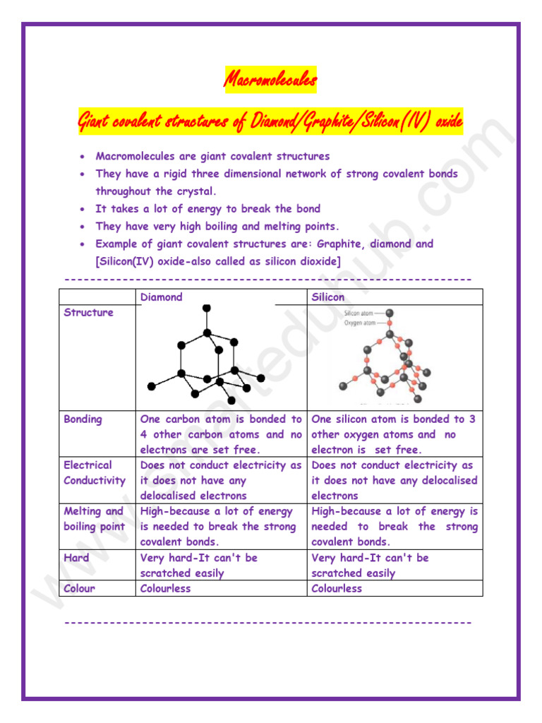 Macromolecules Giant Covalent Structures of Diamond/Graphite/Silicon ...