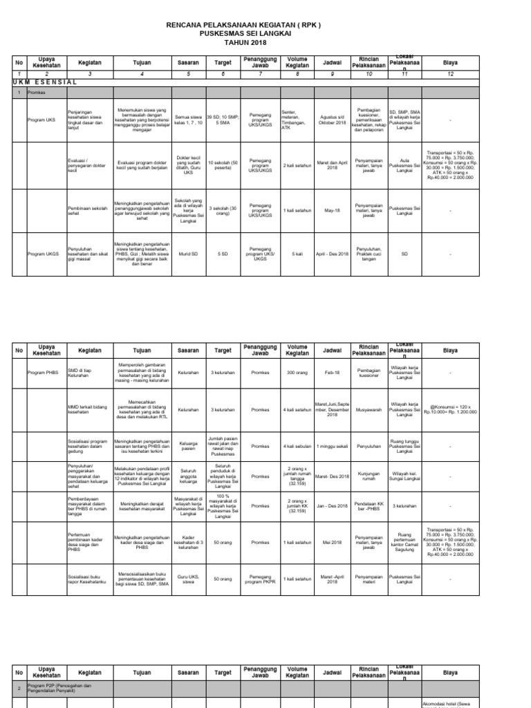 RPK Sei Langkai | PDF