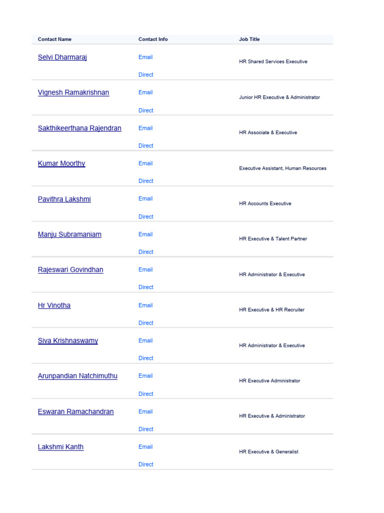 HR Contact Details in Coimbatore | PDF