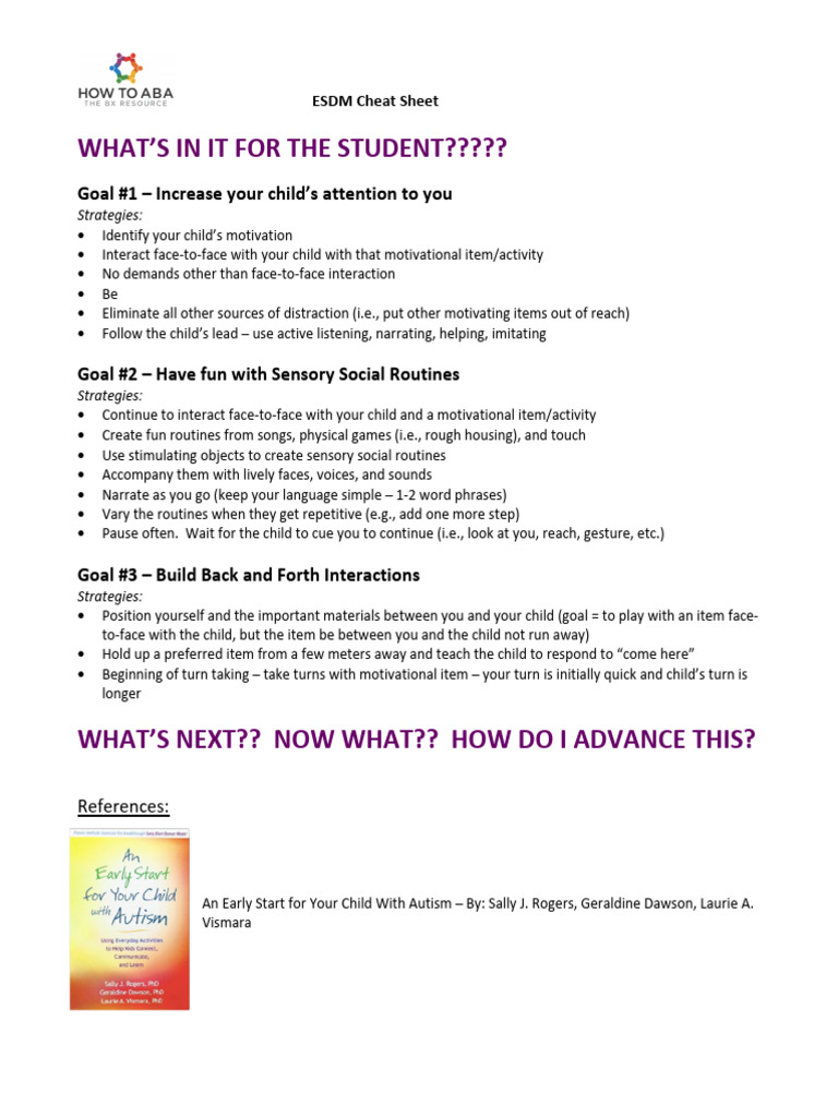 ESDM Quick Notes | PDF