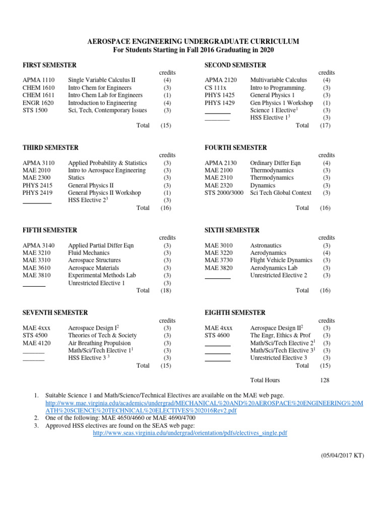 Aerospace Eng - 2 | PDF