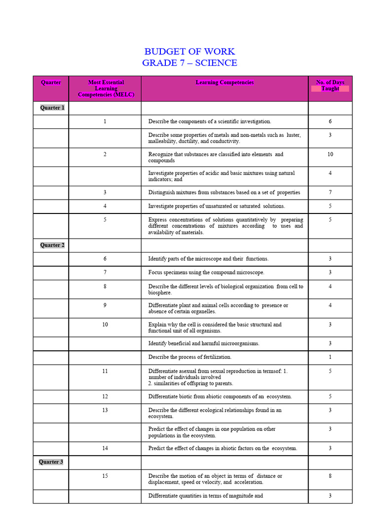 BOW in SCIENCE | PDF