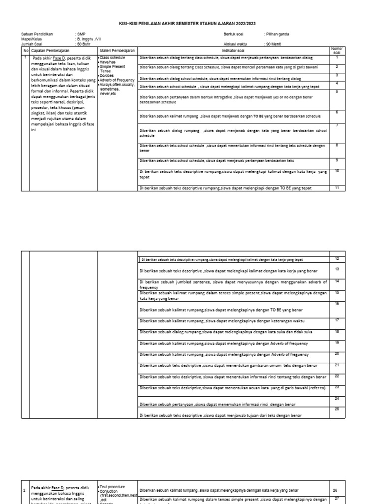 Kisi-Kisi B.ing Uas Kls Vii SMT II | PDF