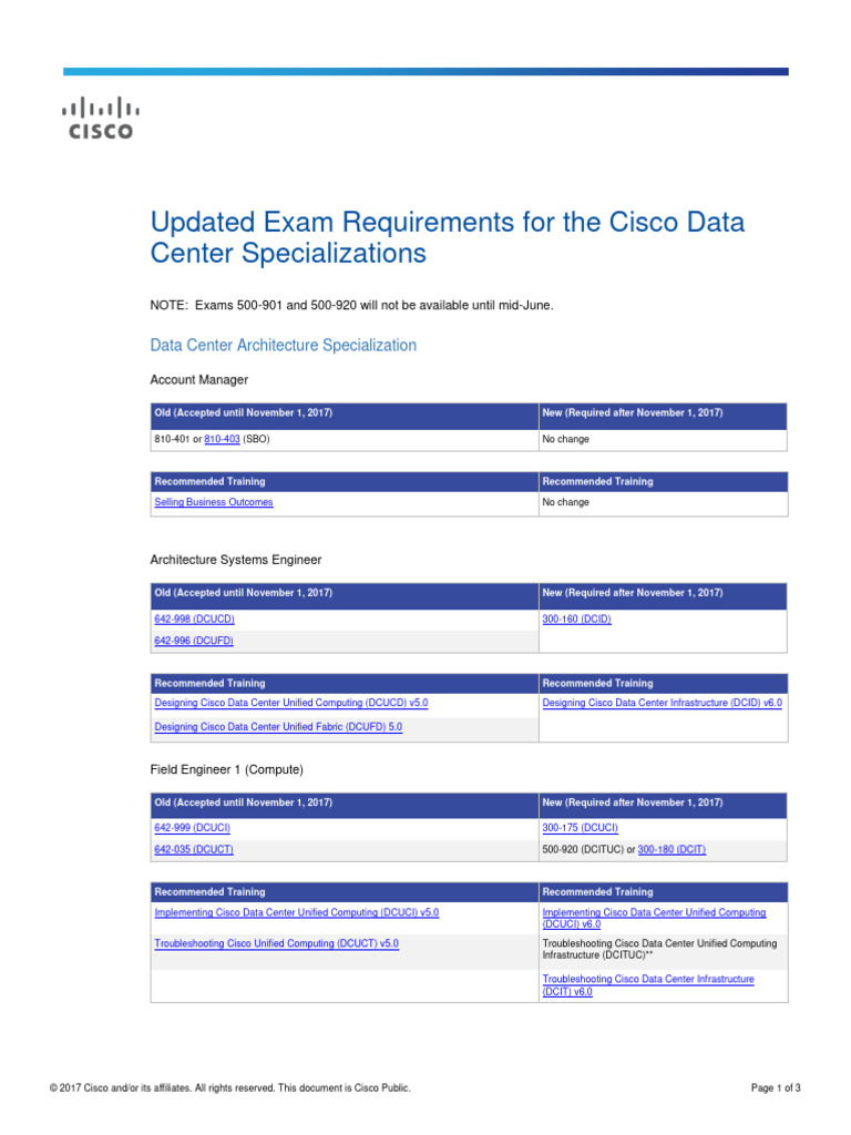 Cisco Data Center Channel Partner Specializations Requirements Update | PDF