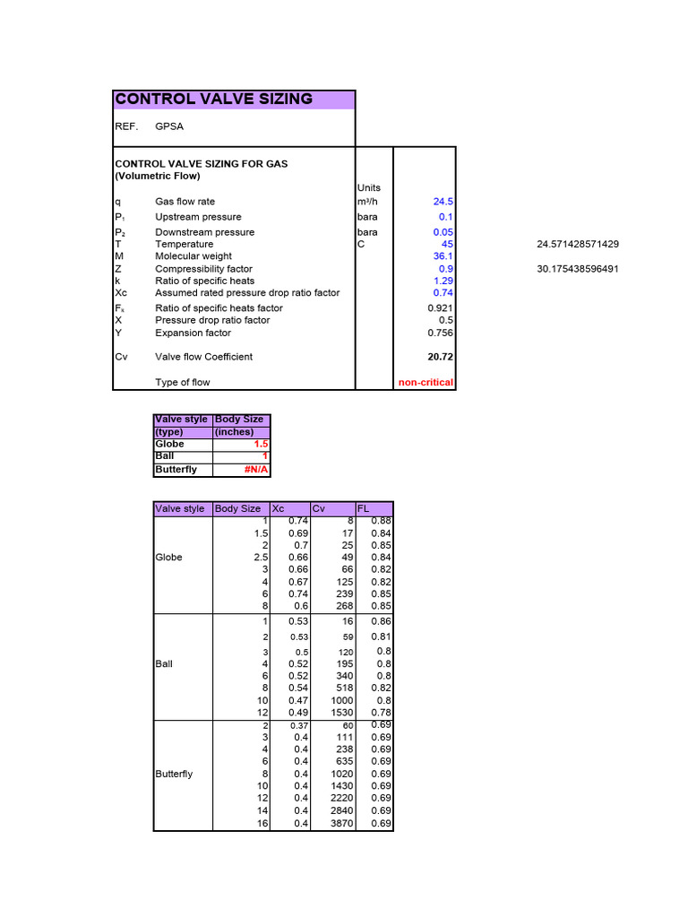 Control Valve Sizing | PDF
