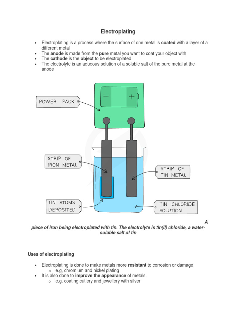Electroplating | PDF