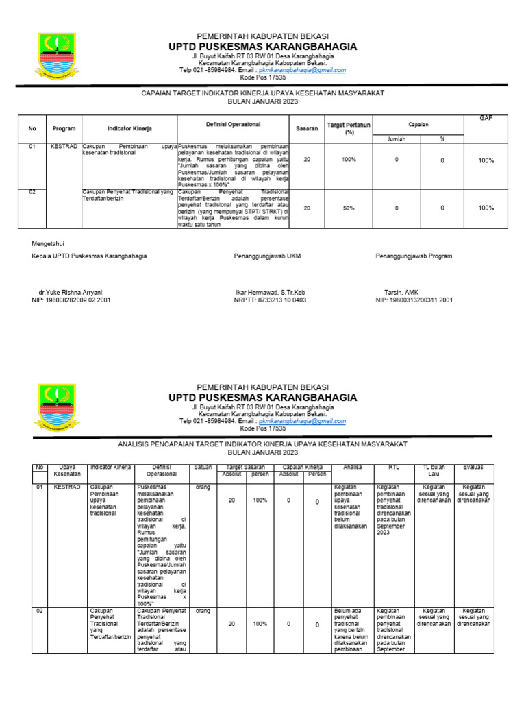 Laporan Dan Analisis Kestrad 2023 | PDF