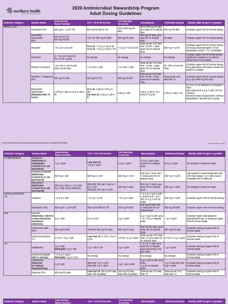 2020 Adult Antibiotic Dosing Guidelines | PDF | Candidiasis | Health Care